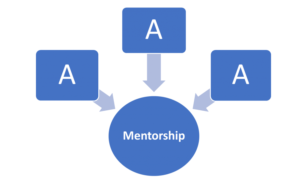 The Three “A”s of Mentorship – LMJA Blog